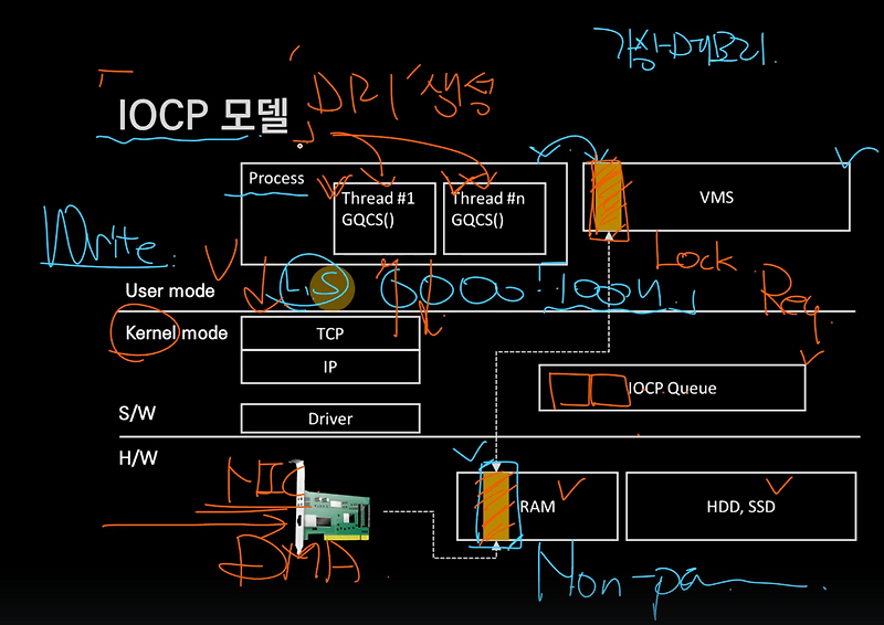 서버 성능 개선