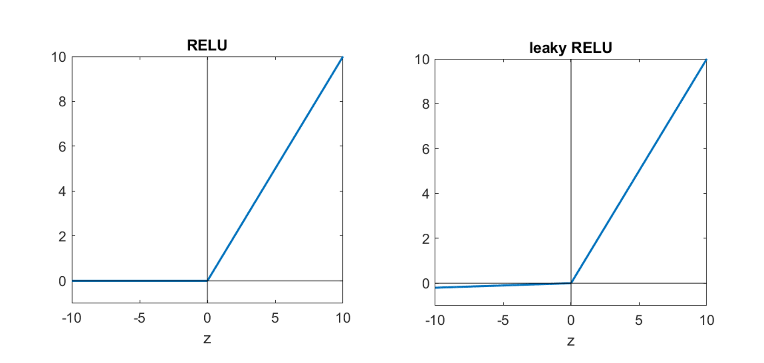 [Deep Learning] Regression
