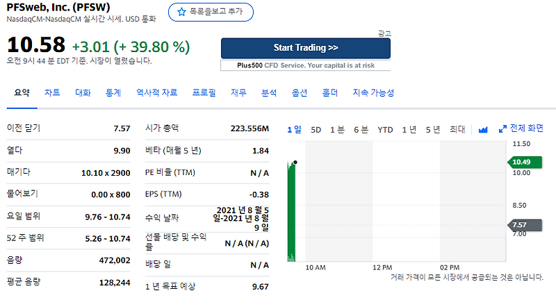 [미국 주식] PFSweb, Inc. (PFSW) 주가가 급등한 이유는?