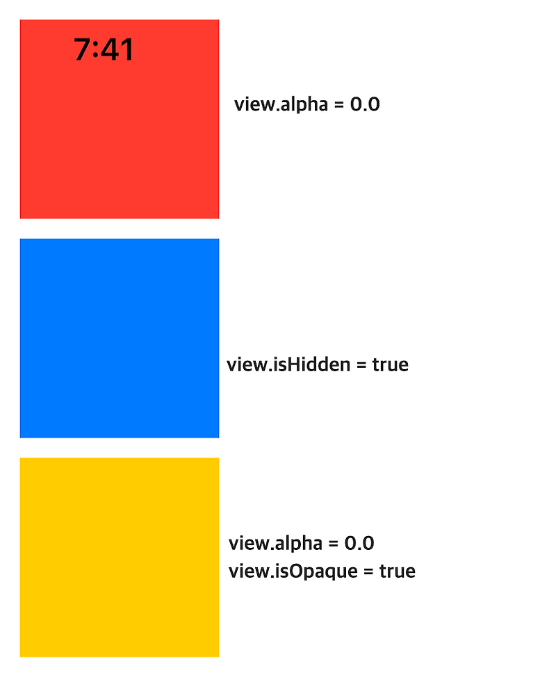3월 5일(화): isHidden vs alpha vs isOpaque :: coding backup