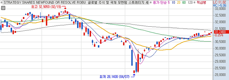 Strategy Shares Newfound Or Resolve Robu