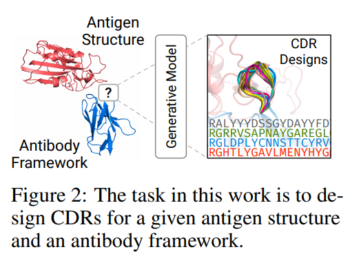 [2022 NIPS] DIffAb 논문리뷰 (1)