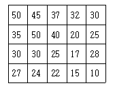 [BOJ] 1520 - 내리막 길 JAVA :: 더 이상 물러설 곳이 없다