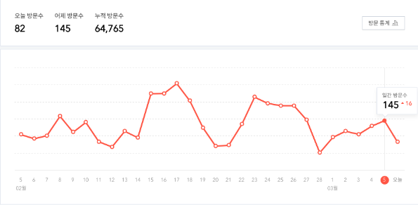 [백준] 블로그 - 21921번 문제 (Python) — 청야의 개발 일기