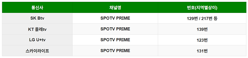 2025 NBA 플레이오프 생중계 시청방법 🏀 SPOTV PRIME & SPOTV NOW 실시간 중계 완전 정리!