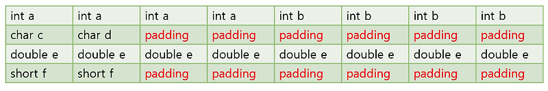 [CS]바이트 패딩(Byte Padding)