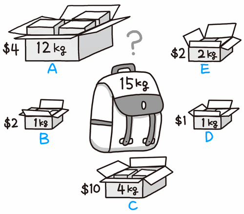 Knapsack Problem (배낭 문제) with 12865번: 평범한 배낭