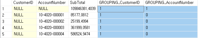 [MS SQL SERVER] GROUPING SETS, GROUPING