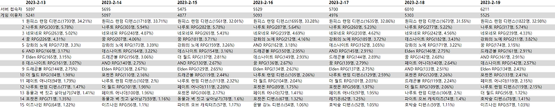 2월 3주차 0213~0219 듀나집