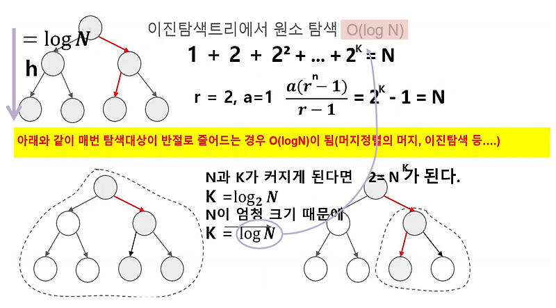 3장 시간 복잡도