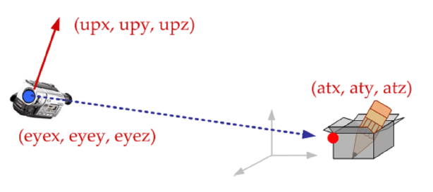[OpenGL] 18. Transformation (6) - View Change (VCS) — Blog. 에버듀