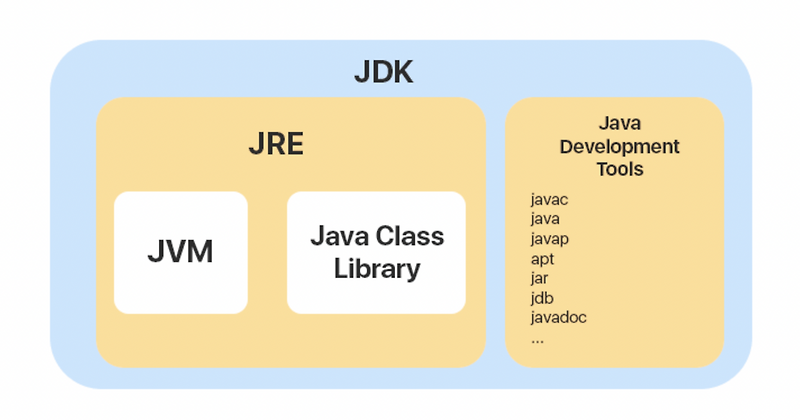 JVM (TIL 23.01.18 -2)