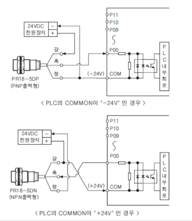 PNP/NPN PLC INPUT CONNECT