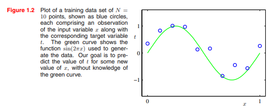 [PRML] 1.1 Example: Polynomial Curve Fitting :: everyday log