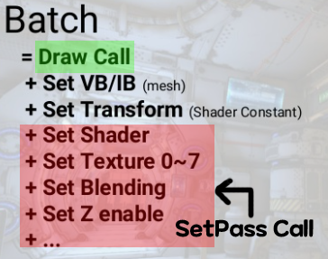 [Unity][최적화] Batching, Draw Call, SetPass calls