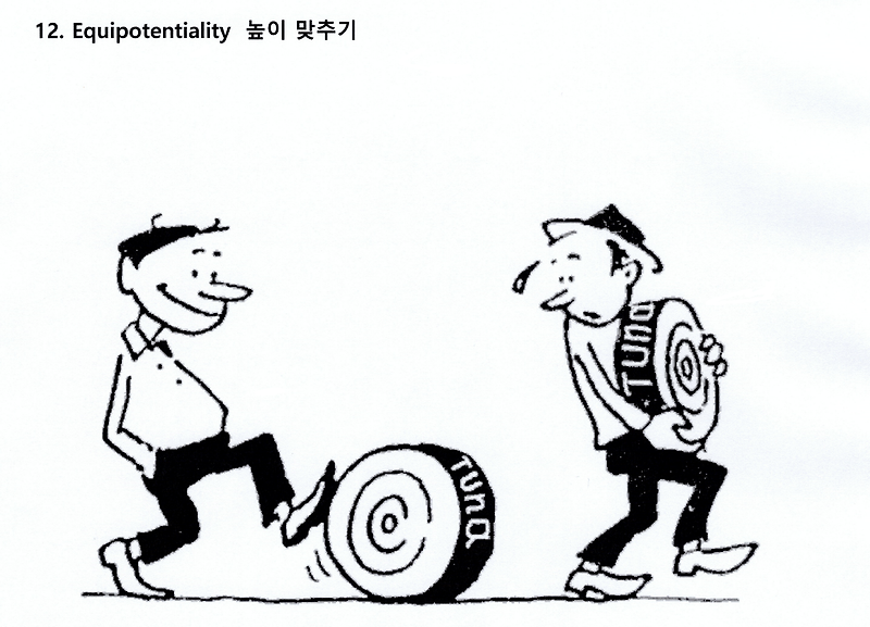 #1-8 40가지 발명원리 21~40