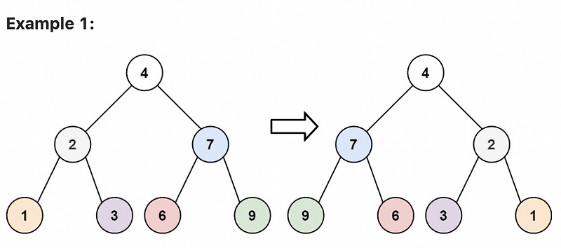 LeetCode 226(Invert Binary Tree, Python)