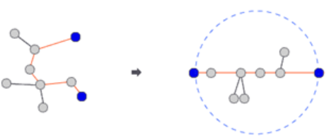 [BOJ / 백준] 백준 1967 트리의 지름 - (자바 / JAVA) — minzzun
