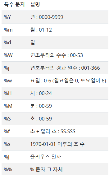 [Day 8] solvesql | Advent of SQL 2024 | 온라인 쇼핑몰의 월 별 매출액 집계