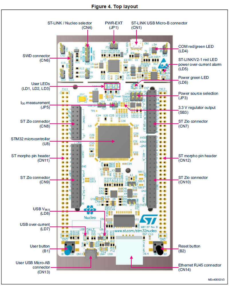 5. [STM32] NUCLEO F429/439 보드 Pinmap