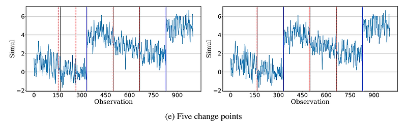 [Finance][Time series] Unsupervised Change Point Detection and Trend Prediction for Financial ...