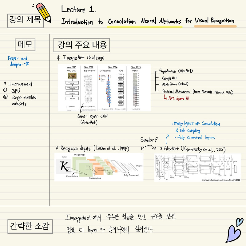 [CS231n] Lecture1 필기본