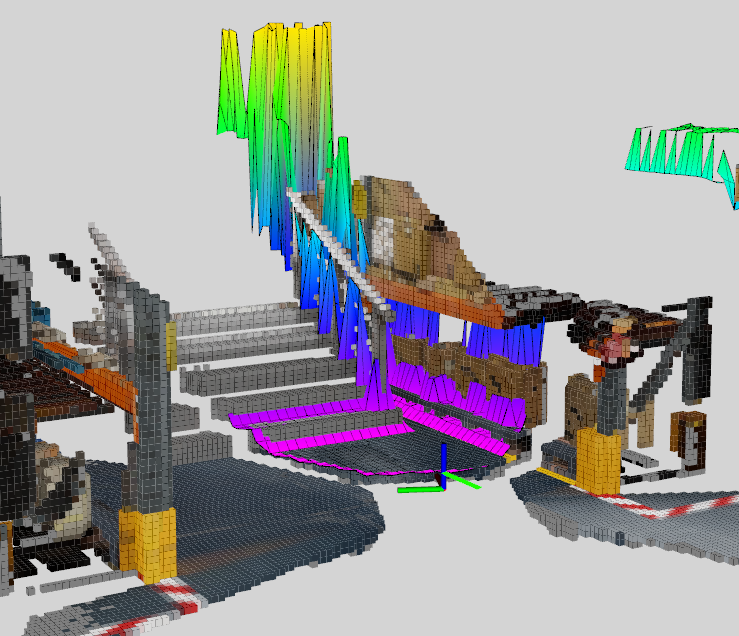 Elevation Mapping 구현