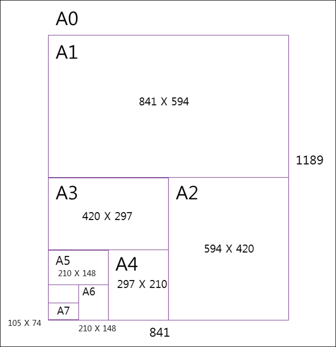 A1 A2 A3 A4 용지 사이즈 규격 정리