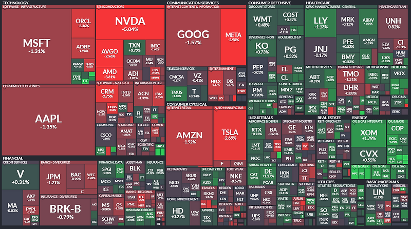 08월10일 미국증시 개장시황 FNGD 인버스 3X 날라간다