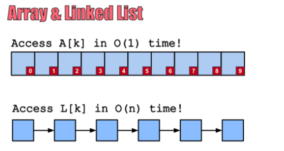[항해99] LinkedList