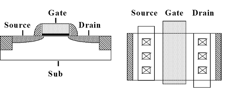 Process Control Monitoring (PCM) 소자 측정 방법
