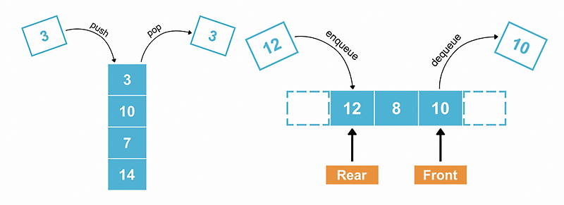 Section4 Unit1 [자료구조/알고리즘] 기초 - Stack, Queue