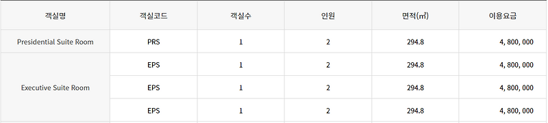 css table thead 미적용 표만들기 이슈 table-layout: auto;