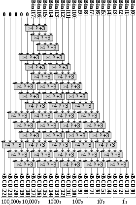 Double Dabble Algorithm - RocketNoning