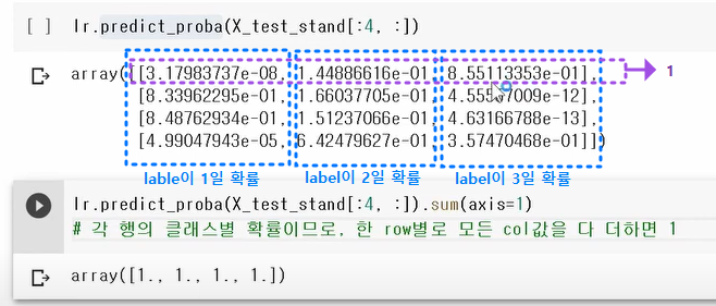 predict_proba & predict in sklearn LogisticRegression