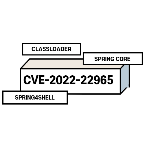 CVE-2022-22965 Vulnerability Analysis