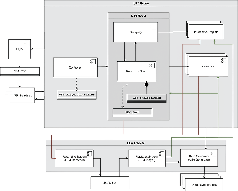 Game Engine Support System [1/3]