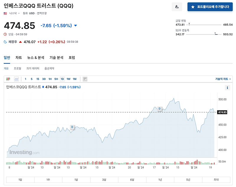 나스닥 100지수 QQQ ETF의 정의 및 구성