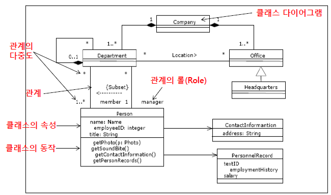 Class diagram :: 백자의 블로그