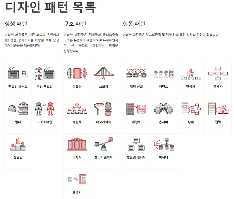 [사이트] 22개 디자인 패턴 - Refactoring Guru