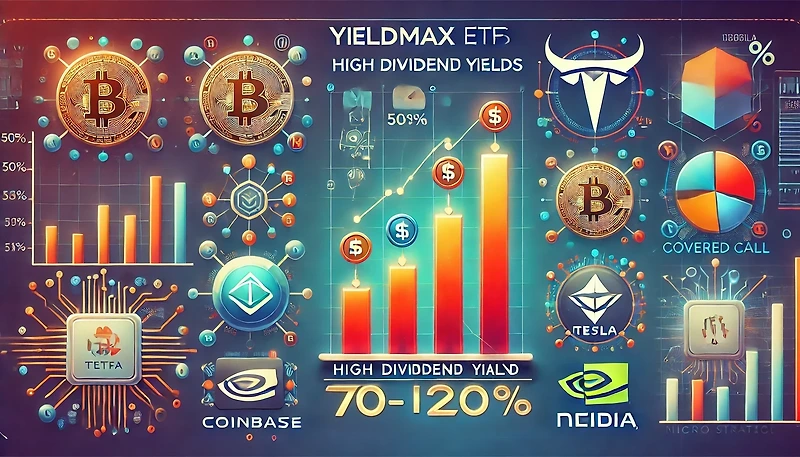 Yield Max ETF: CONY, TSLY, NVDY, MSTY 구성 및 커버드 콜 전략 분석