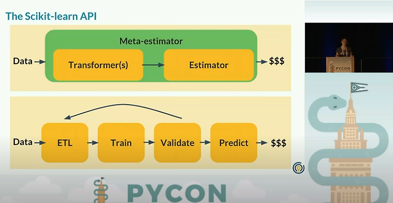 Scikit Learn의 Pipeline은 무엇일까?