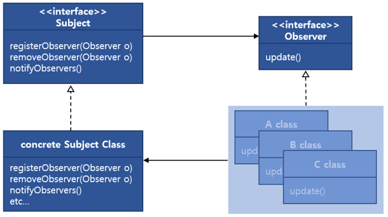 TIL : 2024-09-02(월) :: 옵저버패턴 , C#(Unity) Delegate,Event 예제 :: 메모장