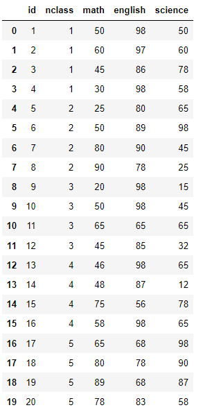 외부 데이터 활용 — Data Analyst Hwang