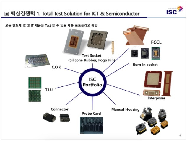 김태훈의 현명한투자자 :: SKC 반도체 테스트 소켓부품사 ISC 경영권 인수 시너지 기대감