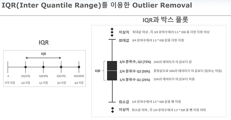 [Python ML Guide] Section 4.7(분류 Classification): 분류 실습 - Kaggle Credit ...