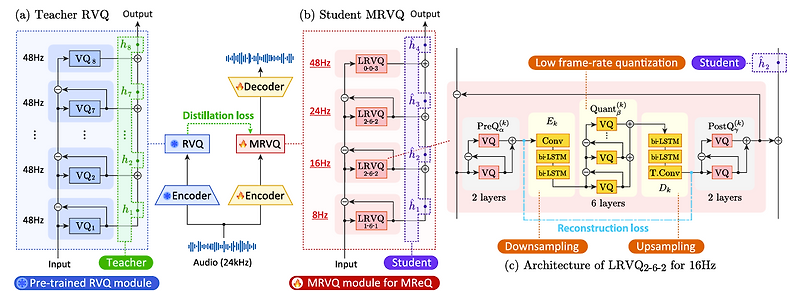 [Paper 리뷰] HALL-E: Hierarchical Neural Codec Language Model for Minute-Long Zero-Shot Text-to ...