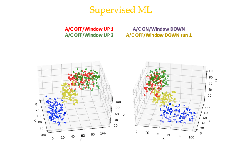 (Lecture 19) Machine Learning 2