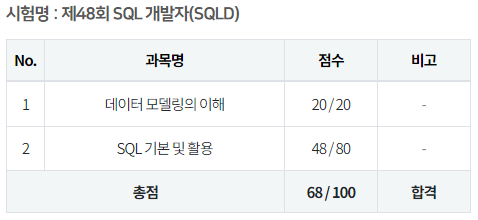 [SQLD] 제48회 SQL 개발자(SQLD) 자격증 합격 후기 — 성장하는 자기개발자