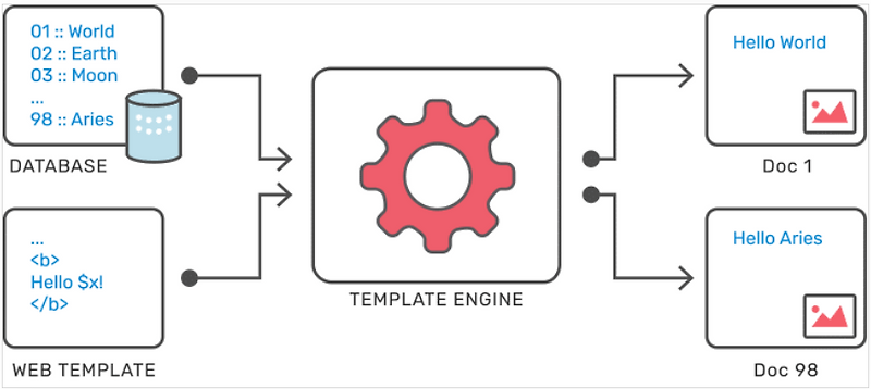 JS TEMPLATE ENGINE 의 개념과 Handlebars 사용법